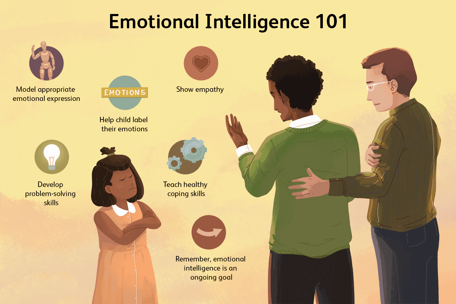 Key Insights On Emotional Intelligence In Parenting Styles In 2025